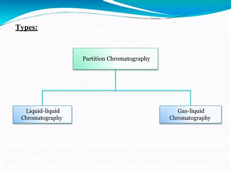 Classification Of Chromatography PDF