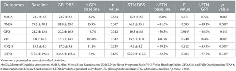 Rescue Subthalamic Stimulation After Unsatisfactory Outcome Of Pallidal
