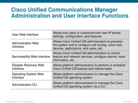 Ppt Administering Cisco Unified Communications Manager Powerpoint