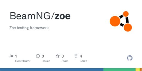 GitHub BeamNG Zoe Zoe Testing Framework