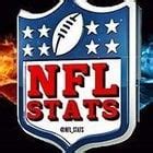 [nfl Stats] Most Sacks In A Game Derrick Thomas 7 0 Adrian Clayborn 6 0 Fred Dean 6 0