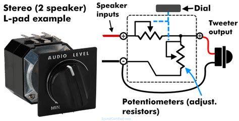 L Pad Calculator Speaker Attenuation Guide