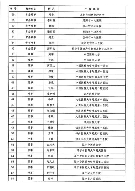 关于辽宁省护理学会第十次会员代表大会选举结果的公示 辽宁省护理学会