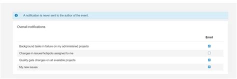 Notification When Quality Gates Failed Sonarqube Server Community Build Sonar Community