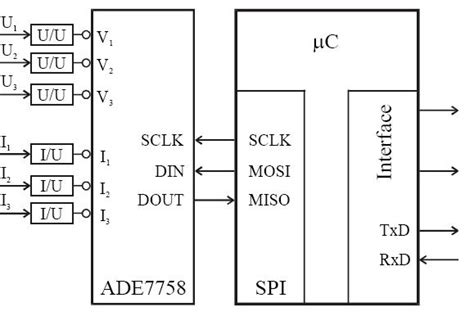Forums Project Help Choosing Of Ct For The Ade7758 Rickeys World