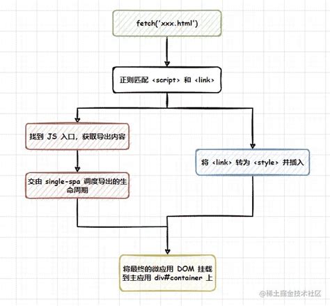 qiankun找不到入口问题彻底解决 倾尘文学网