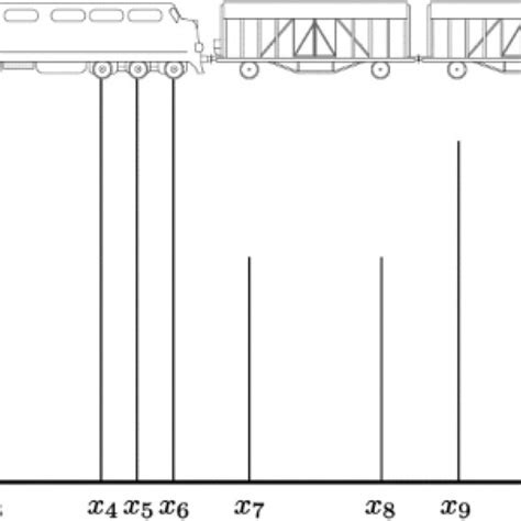 Example Of The Load Function For A Train With Ten Axles Download