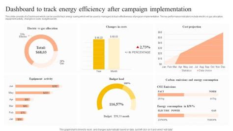 Dashboard To Track Energy Efficiency After Campaign Implementation Pictures Pdf