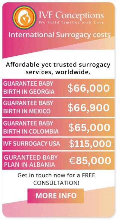 Embryo Grading And Ivf Success Rates Ivf Conceptions