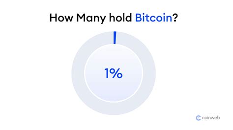 How Many People Hold Bitcoin In 2026 Statistics And Data