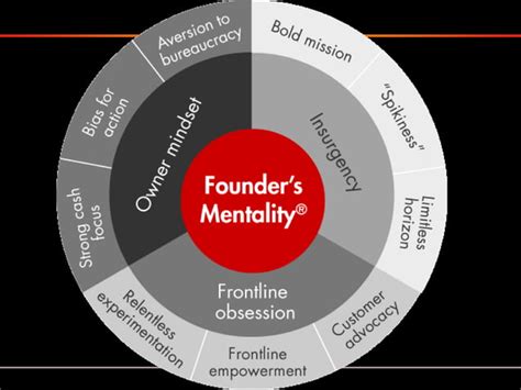 The Founders Mentality Pdf