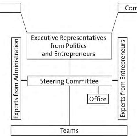 Typical Structure Of A Test Planning Process Source Arl 2011 In