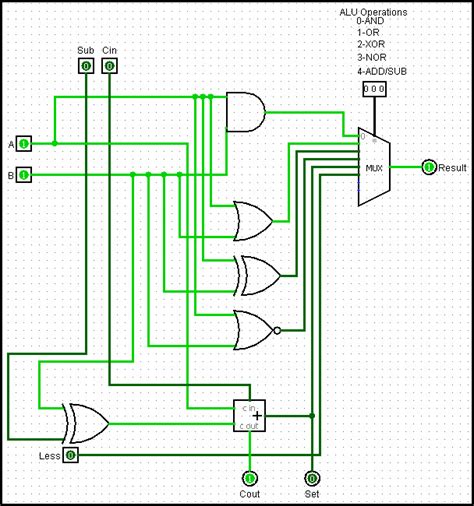 Digital Logic Connect Alu To Cpu In Logism Circuit Design And Output To 7 Segment Display