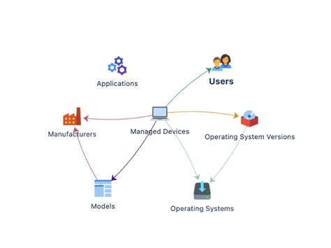 Microsoft Intune Importer For Jsm Assets Atlassian Marketplace Microsoft Intune Importer For Jsm Assets Atlassian Marketplace