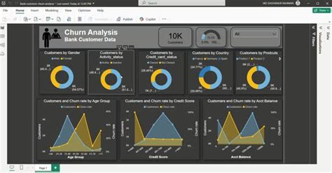 Shohanur Rahman On Linkedin Powerbi Dataanalytics Customerchurn