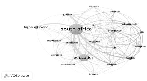 Co Occurrence Keywords Network Visualization Analysis Of Moocs