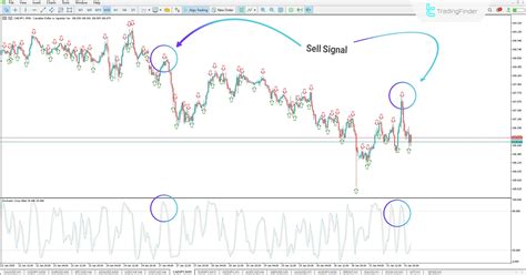 Stochastic Cross Alert Indicator Mt5 Free