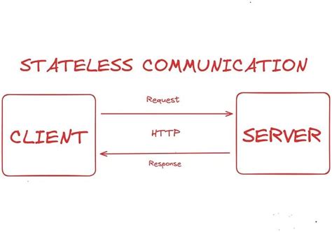 Opeyemi Oduyemi On Linkedin Techtalk Statelesscommunication Digitalinnovation