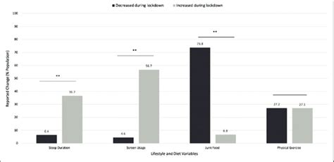 Bar Graph Increase Png Image Help