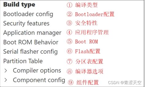 esp32 menuconfig 菜单配置介绍 csdn博客