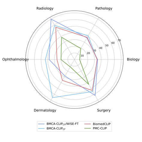 biomedica an open biomedical image caption archive with vision