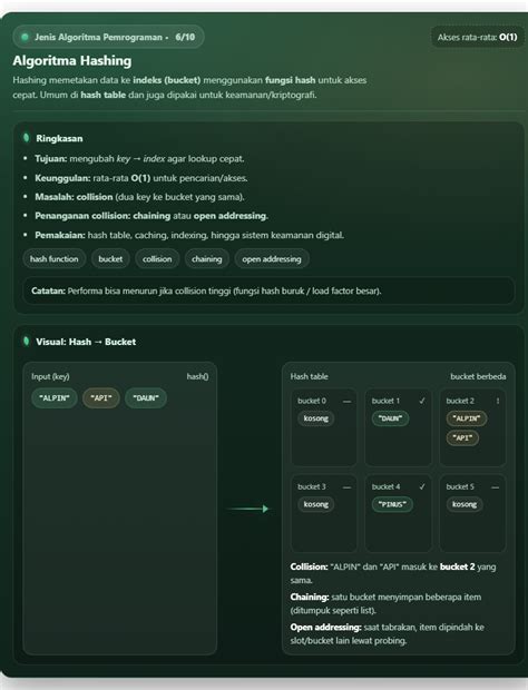 Apa Itu Algoritma Pemrograman Pengertian Jenis Cara Kerja