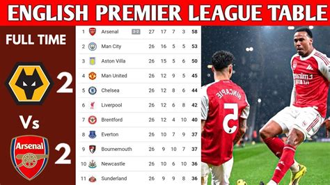 English Premier League Table Updated Today Premier League Table And