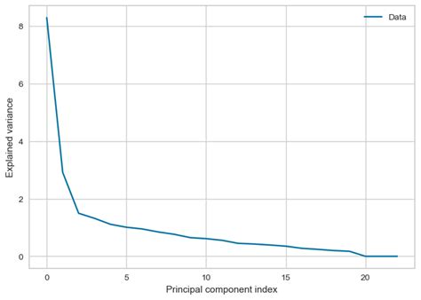 Github Suryaprakashtamiri Customer Segregation Model A Customer Segmentation Project Using