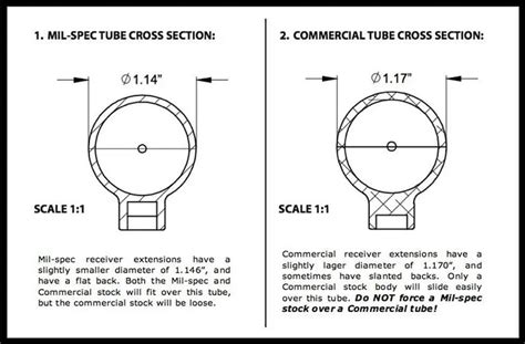 Basics The Dimension Of The Ar15 Buffer Tube Spartanat