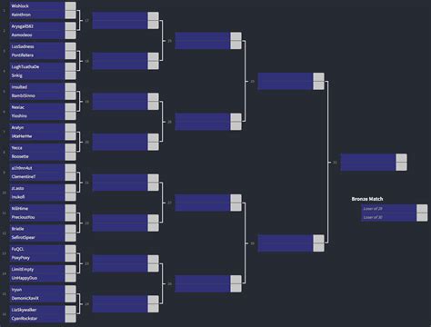 Challonge Tournament Bracket