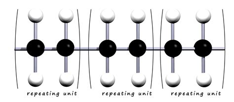Polymers And Addition Polymerization Making Plastics