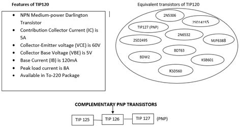 Tip120 Transistor Datasheet And Pin Configuration Ettron Books Tip120 Transistor Datasheet And Pin Configuration Ettron Books