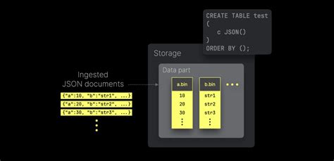 Clickhouse发起十亿json文档挑战，性能完胜mongodb、es、duckdb和postgresql等数据库duckdb Clickhouse Csdn博客