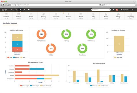 Axon Data Governance Dbms Tools