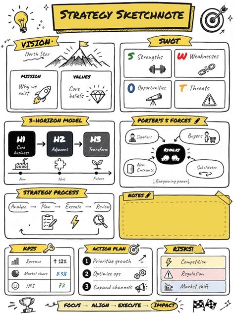 Free Ai Sketchnotes Generator Create Visual Notes Online