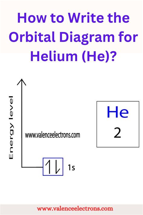 Understanding The Orbital Diagram For Helium