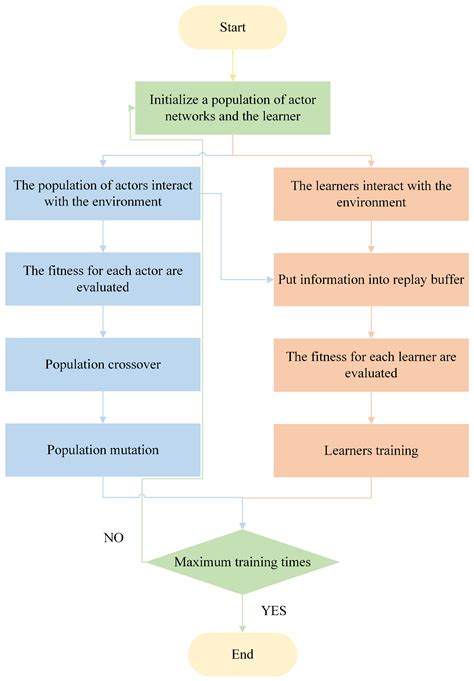 Jmse Free Full Text Adaptive Sampling Path Planning For A 3d Marine Observation Platform