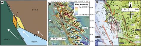 A Conceptual Kinematic Block Model For The San Diego Region See