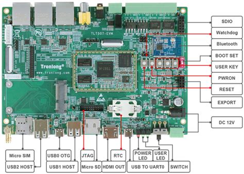 【资料分享】全志科技t507 h评估板规格书（4核arm cortex a53，主频1 416ghz） 全志t507的flash csdn博客