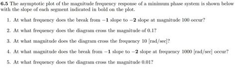 solved 6 5 the asymptotic plot of the magnitude frequency