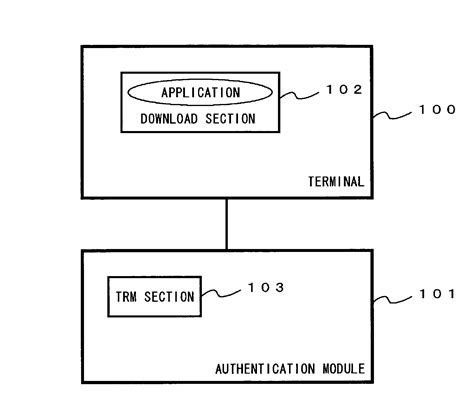 Application Authentication System Eureka Patsnap