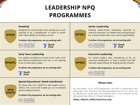 Redhill Teaching Hub Apply For An Npq