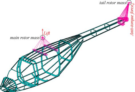 Force And Mass Constraints Download Scientific Diagram