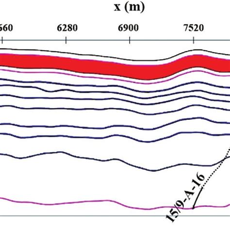 Depth Data For Sleipner 2019 Benchmark Model Download Scientific Diagram