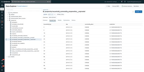Actioniq And Databricks Personalization Databricks Blog