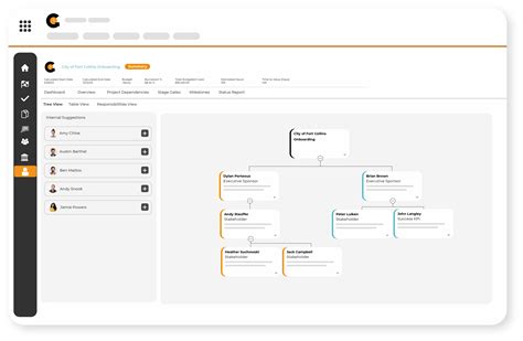 Reporting And Dashboards Cloud Coach