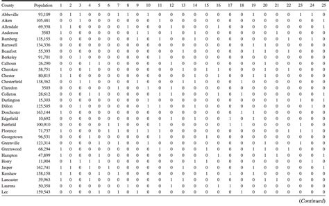 Exercise 711 Optimization Modeling With