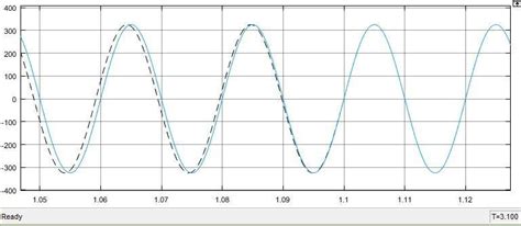 Simulation Results Of Grid Current Download Scientific Diagram