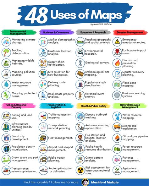 Mapping Innovation Datavisualization Technology Urbanplanning Storytelling