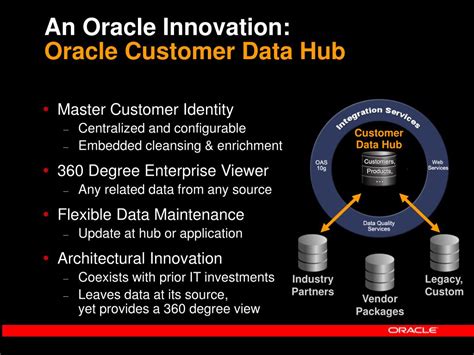 PPT Oracle Customer Data Management PowerPoint Presentation Free Download ID